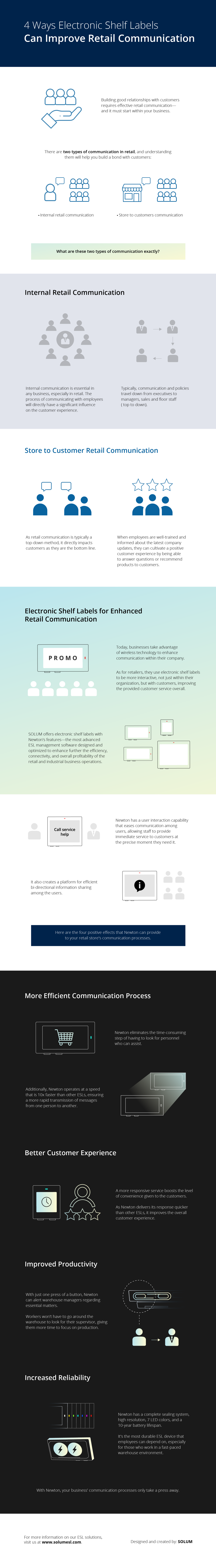 Effective Communication in Retail | SOLUMESL Blog