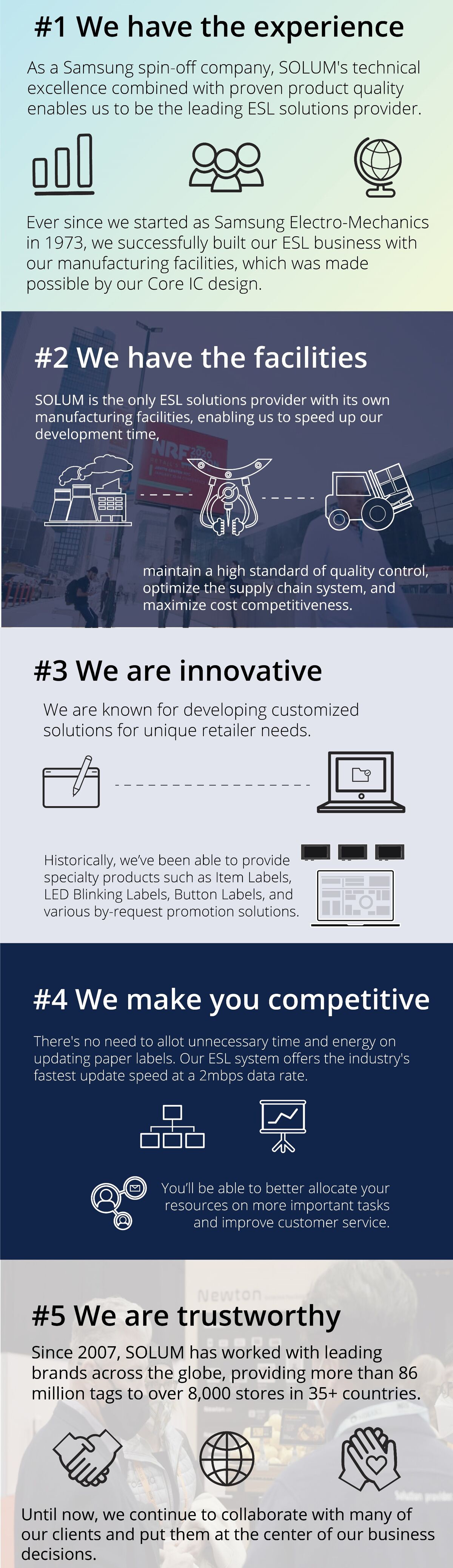 Why SOLUM is the Ideal ESL Partner | Solum Blog