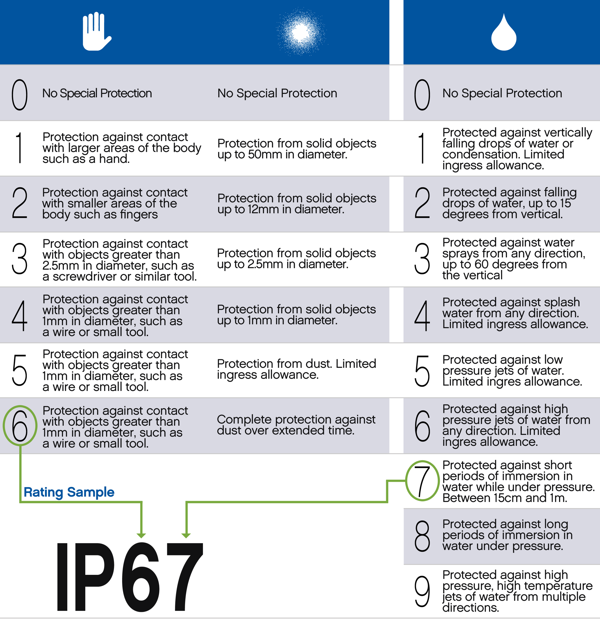 ESL 101: What Are Waterproof Labels? | SOLUM ESL